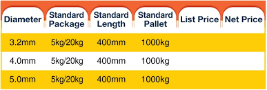 POWERWELD HARDFACING WELDING ELECTRODE 350R (30HRC)